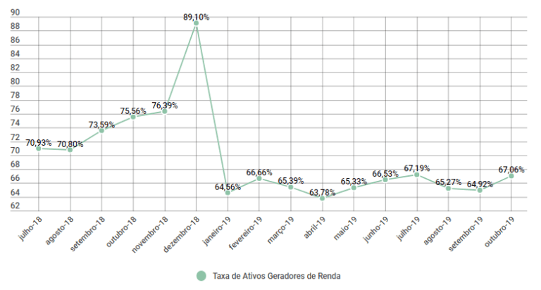 Quando as metas são superadas | Os Poupadores